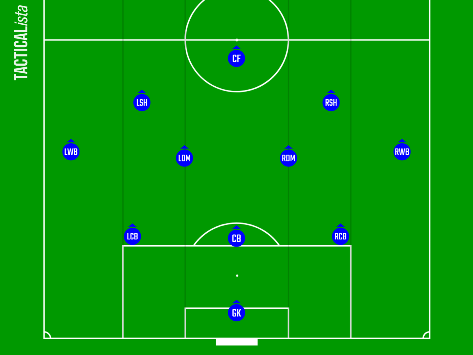 【戦術解説】フォーメーション編 第5回「3-4-2-1」 | BB blog